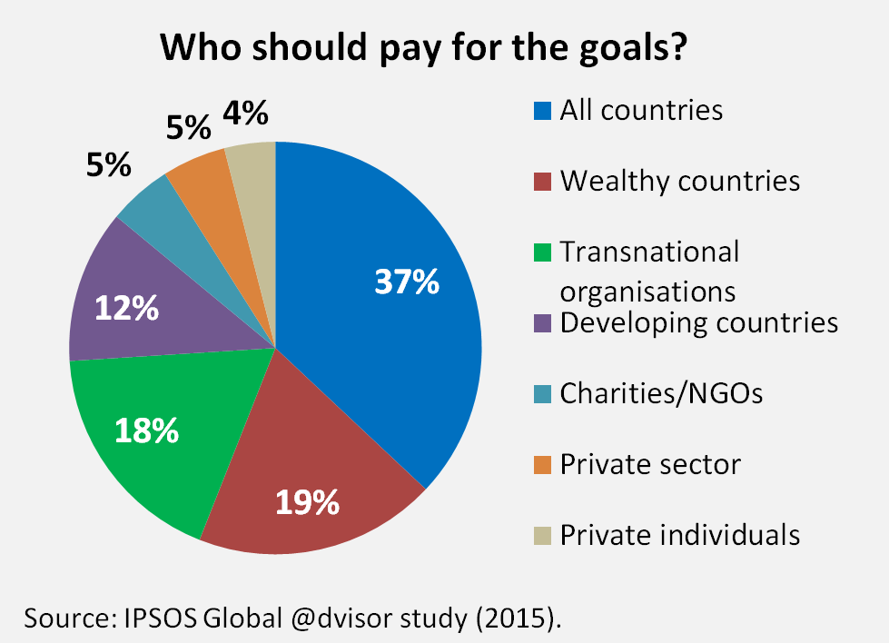 Data – The SDG Communicator