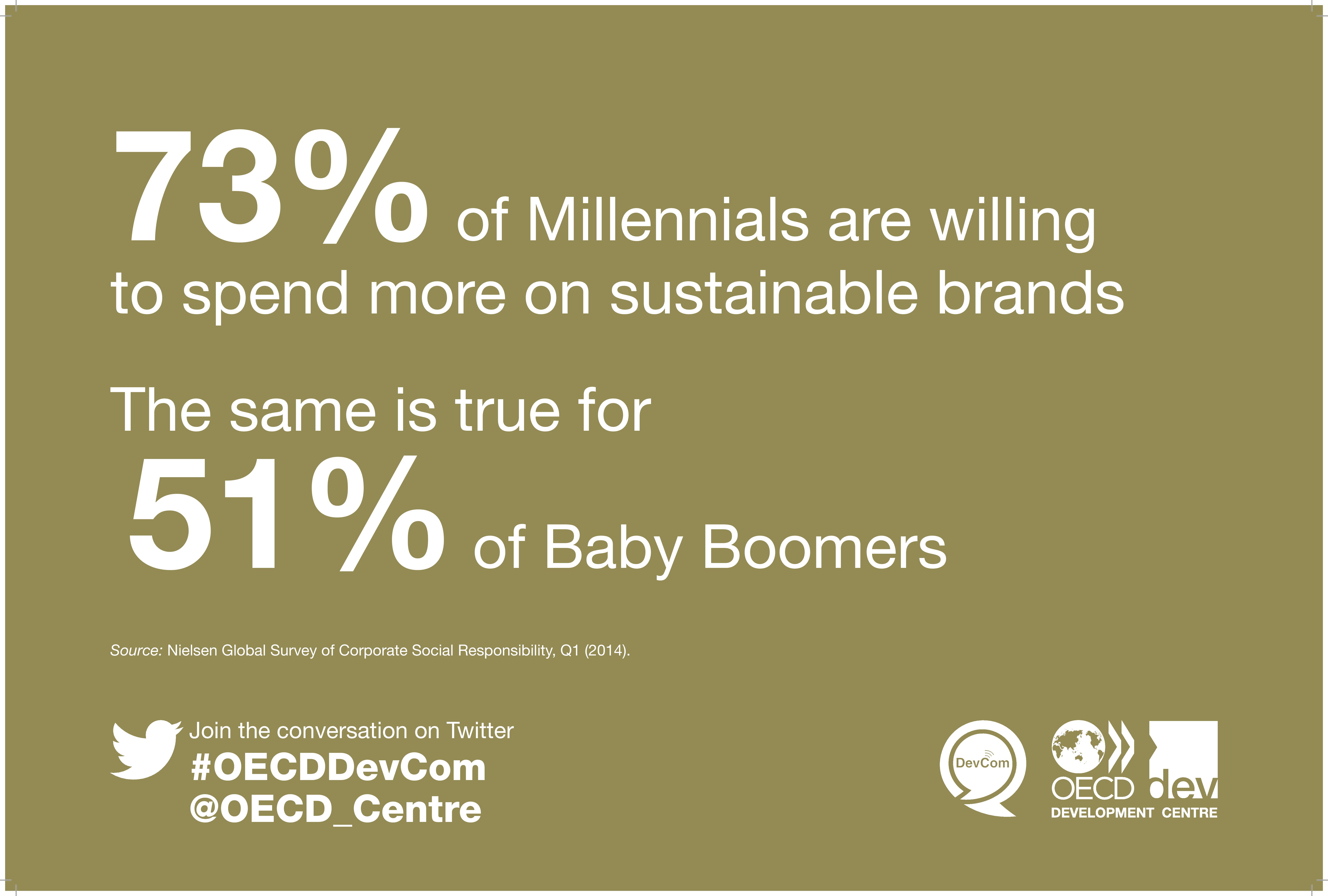 Data – The SDG Communicator