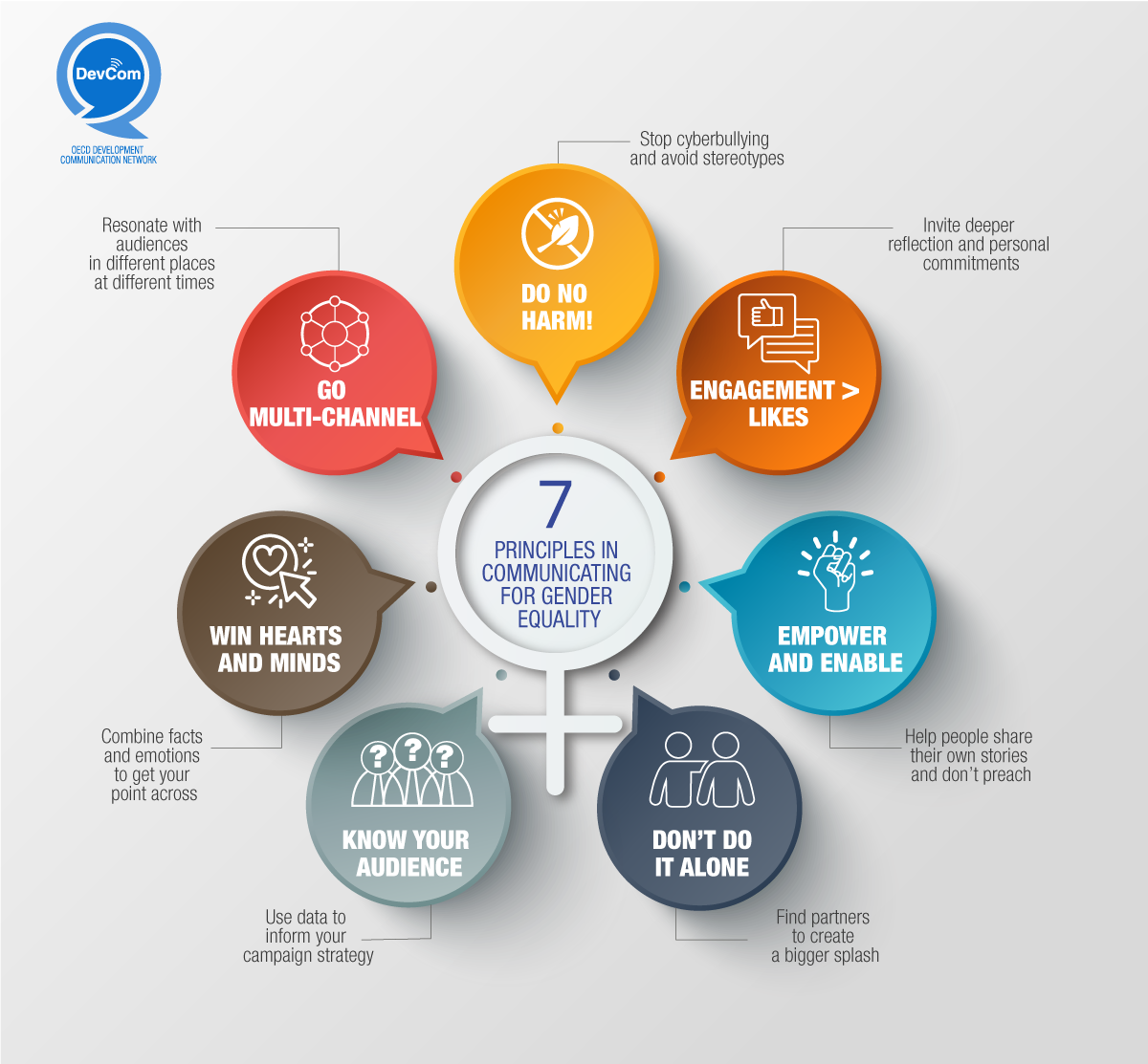 Communicating for Gender Equality – The SDG Communicator