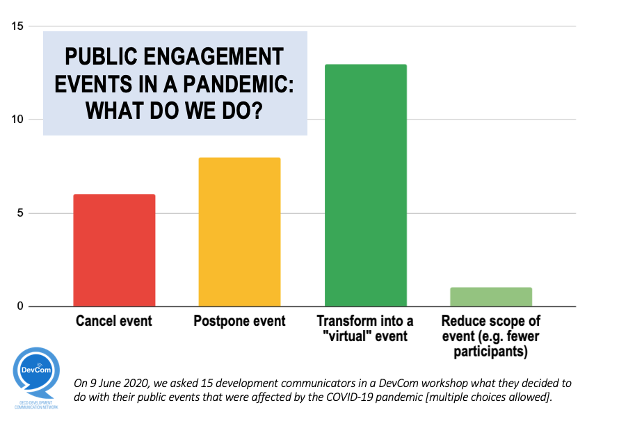Event Summary: DevCom and Chill – Public Engagement on the Couch? – The SDG Communicator