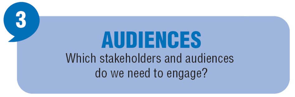 Toolkit – The SDG Communicator