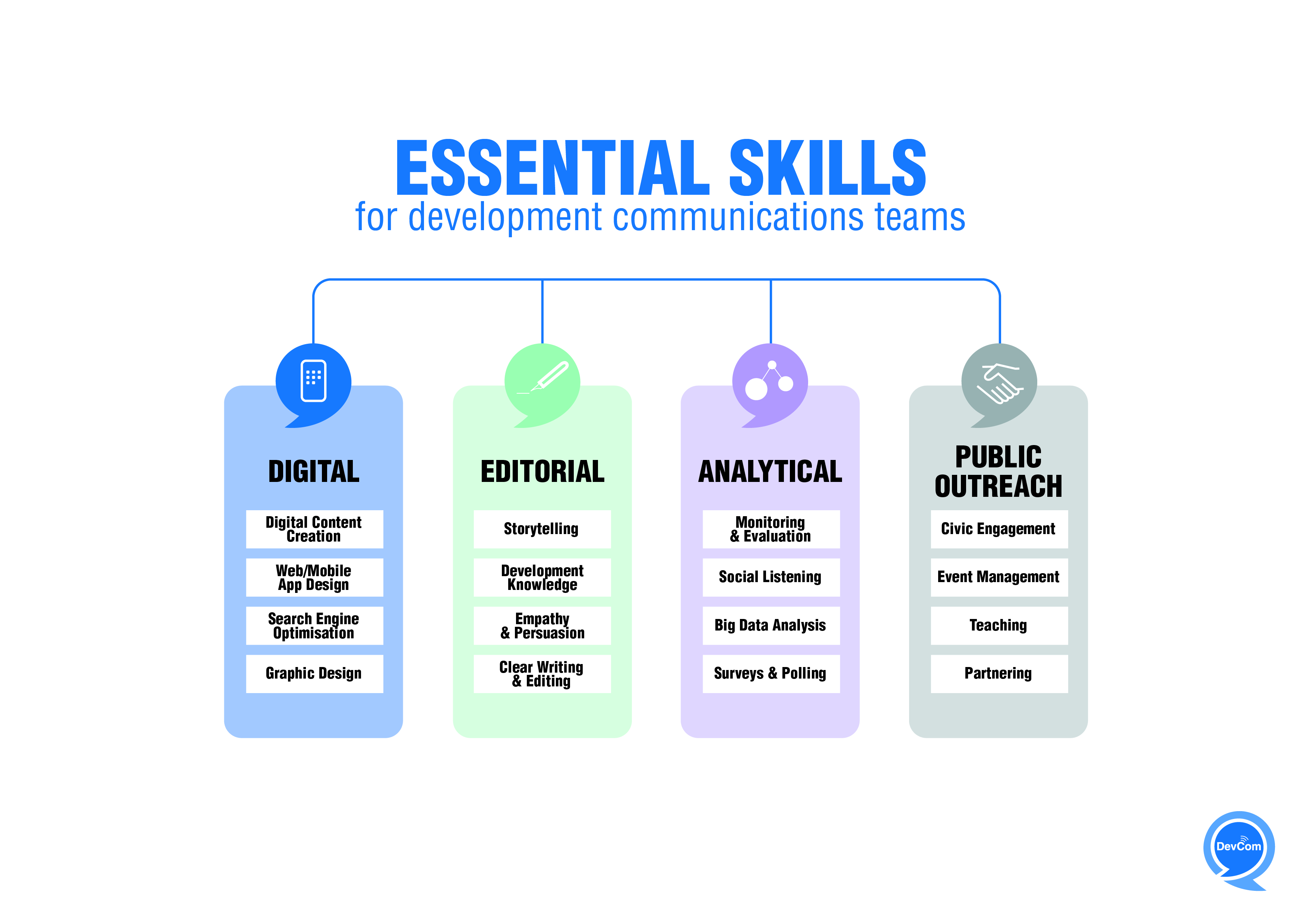 Resources – The SDG Communicator