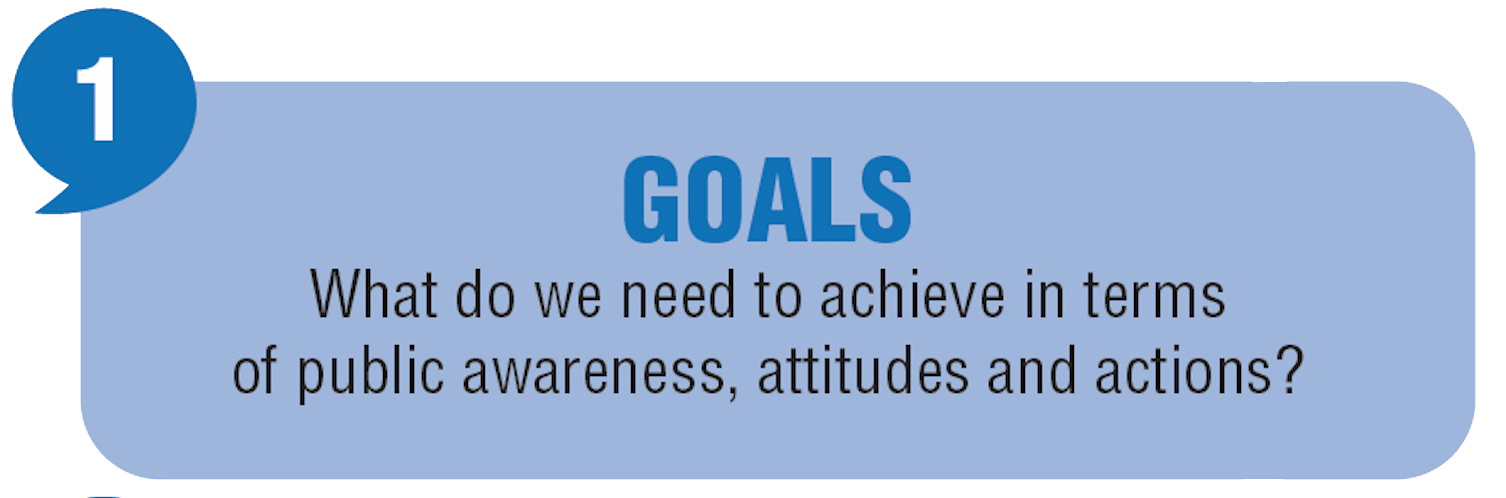 Toolkit – The SDG Communicator