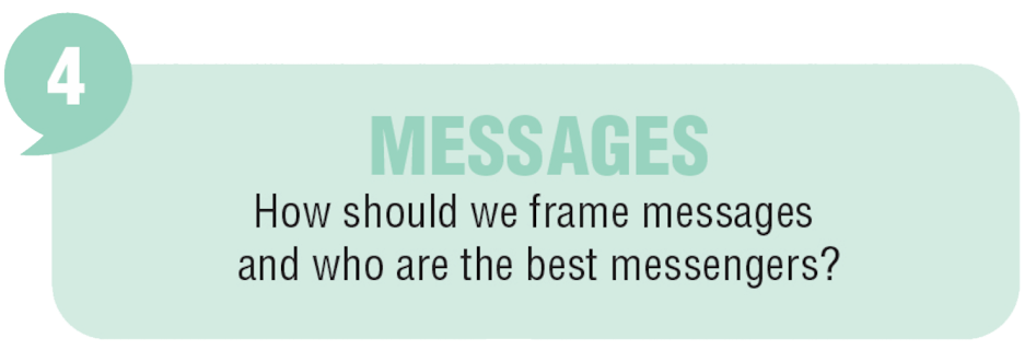 Toolkit – The SDG Communicator