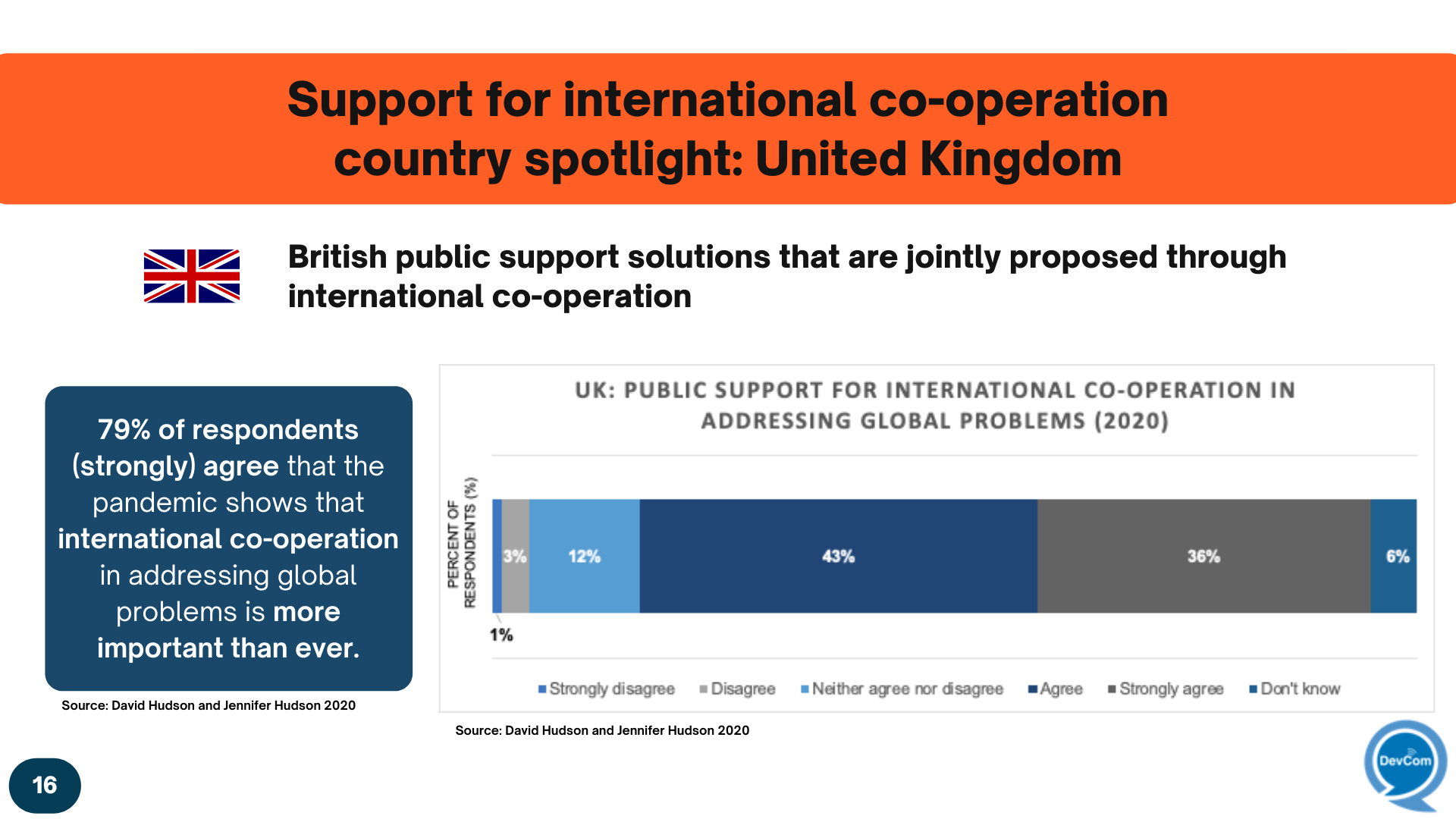 Vaccine equity: the best opportunity ever to show that co-operation works? – The SDG Communicator