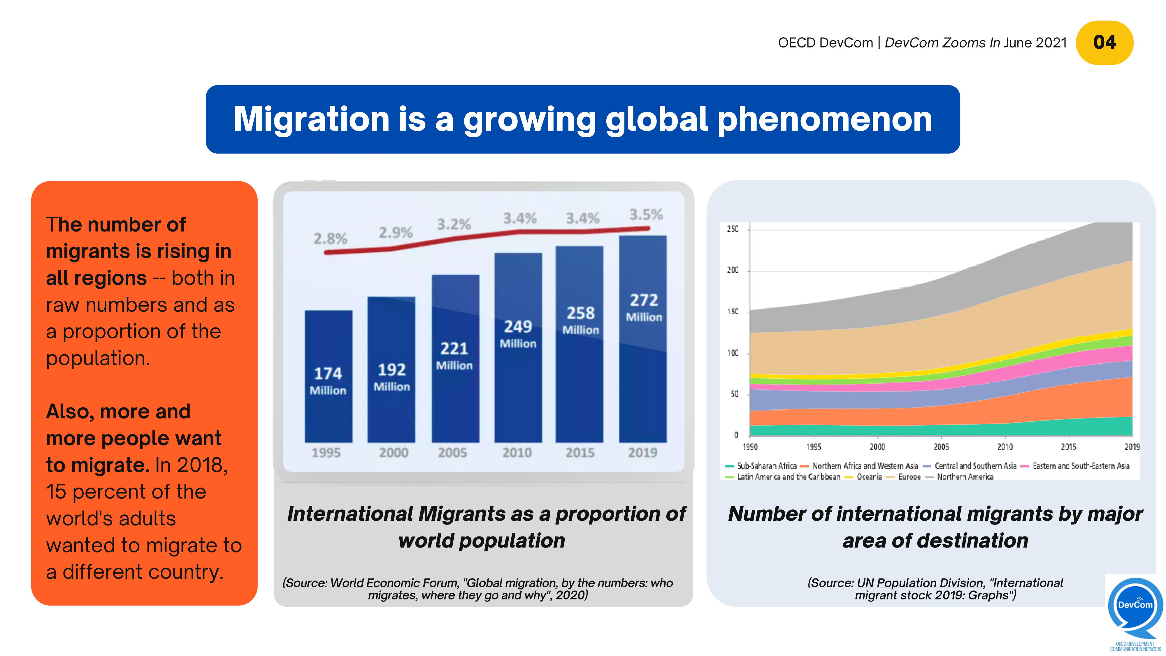 Migration Deck – p.04 – The SDG Communicator