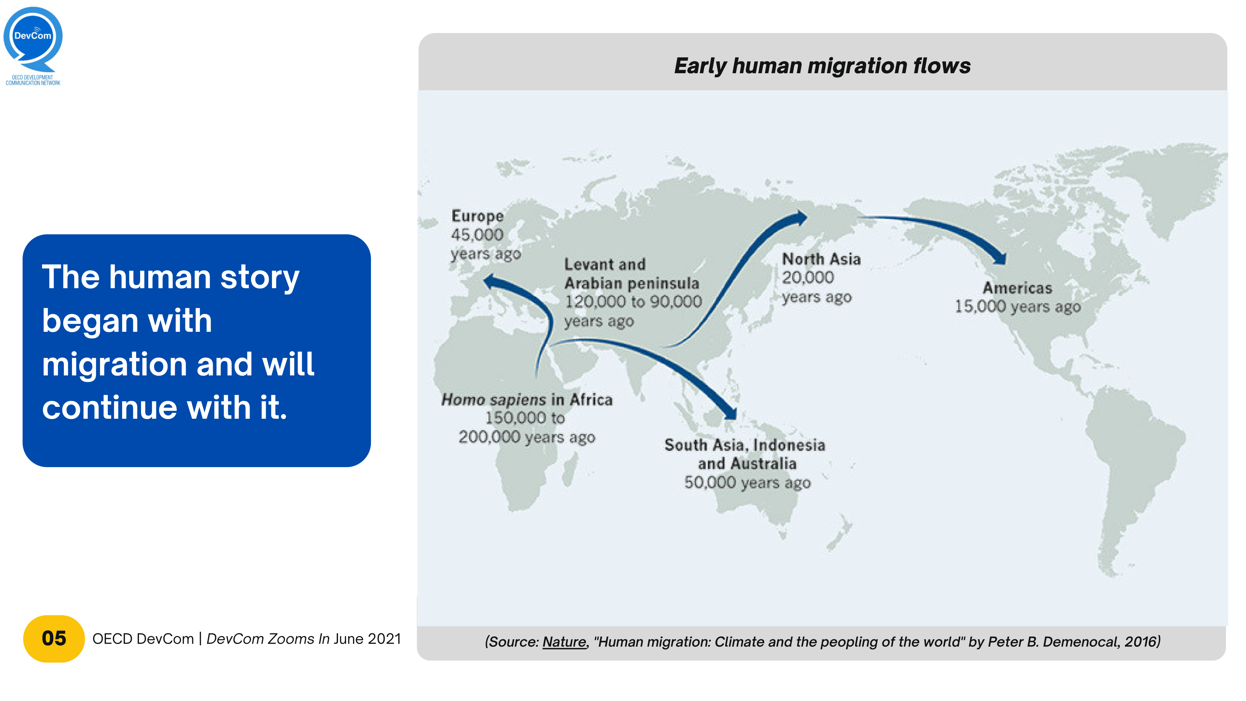Migration Deck – p.05 – The SDG Communicator