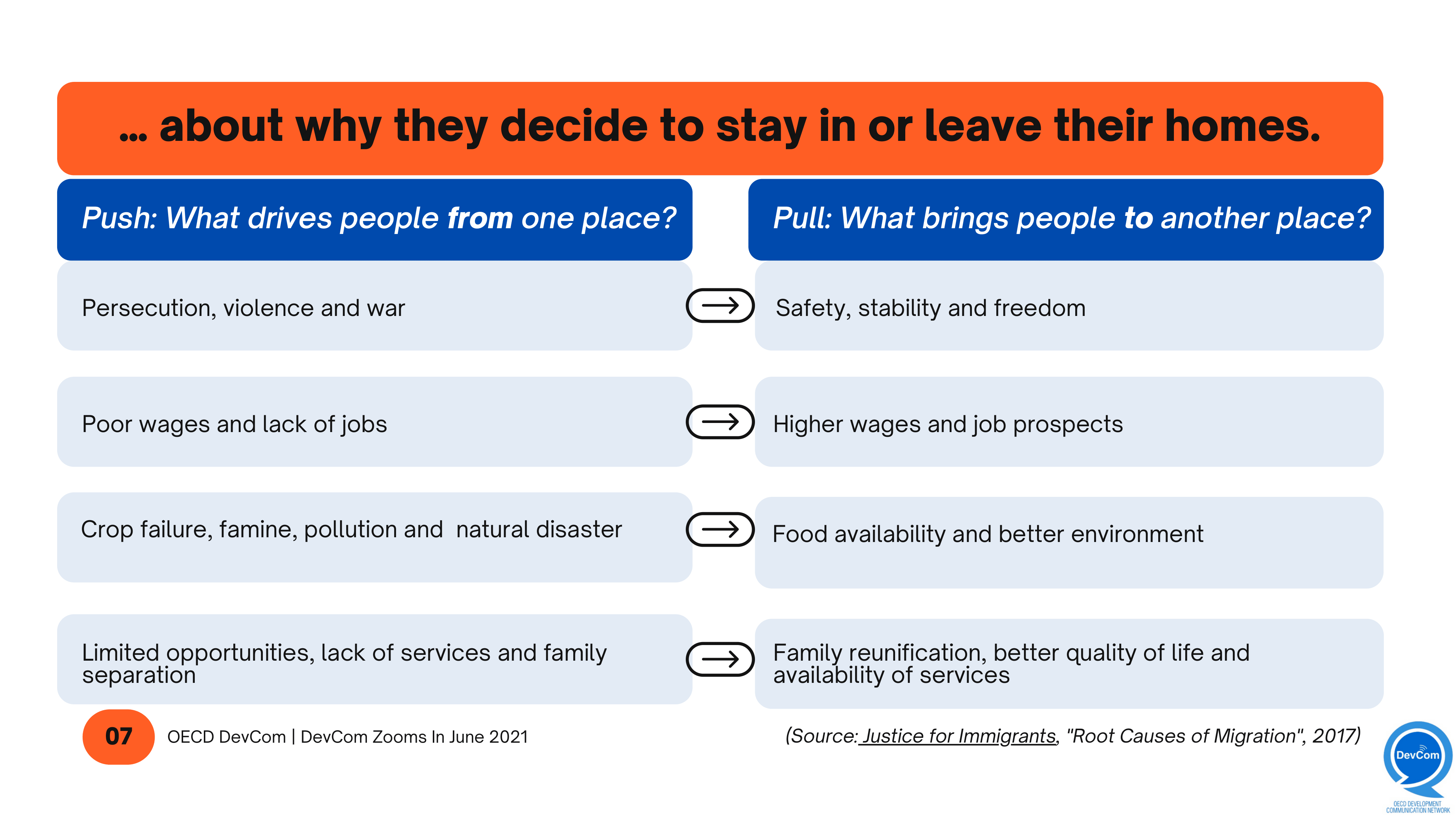 Migration Deck – p.07 – The SDG Communicator