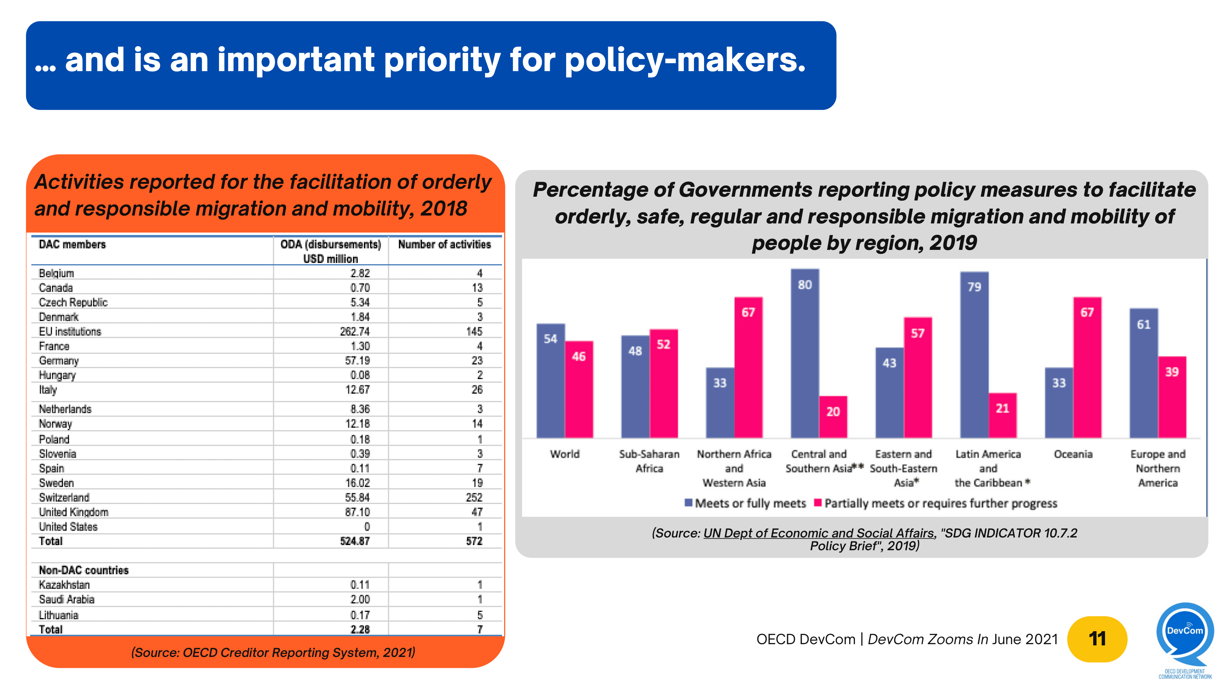 Migration Deck – p.11 – The SDG Communicator