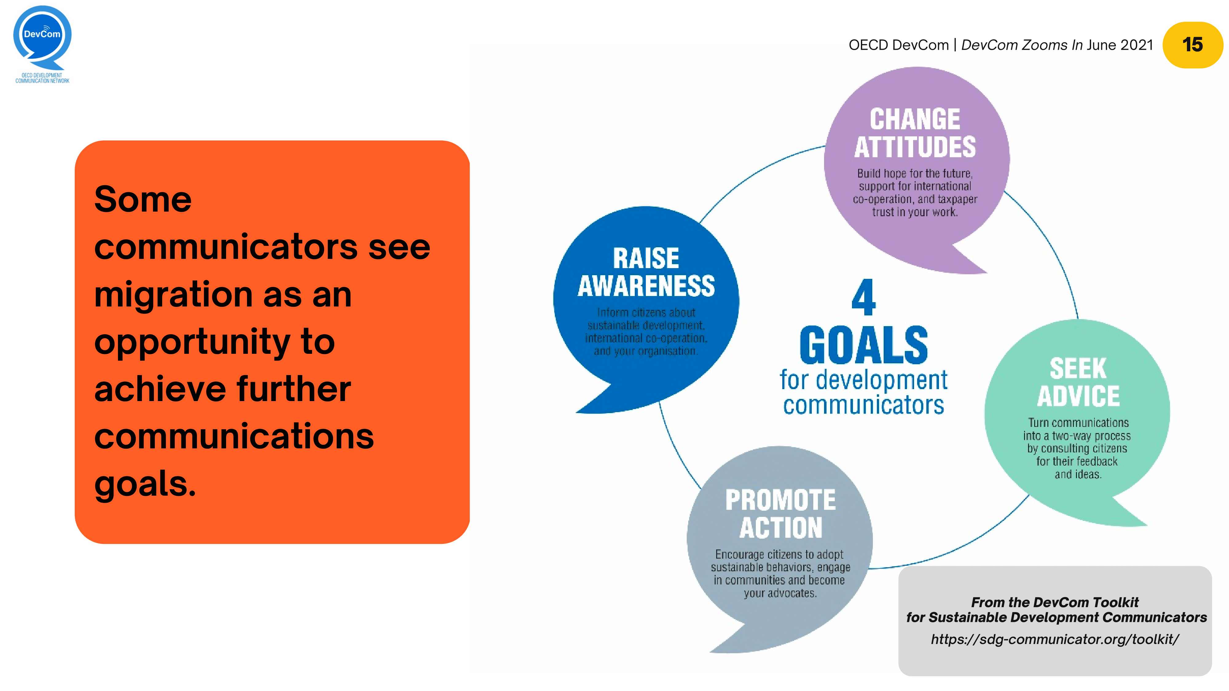 Migration Deck – p.15 – The SDG Communicator