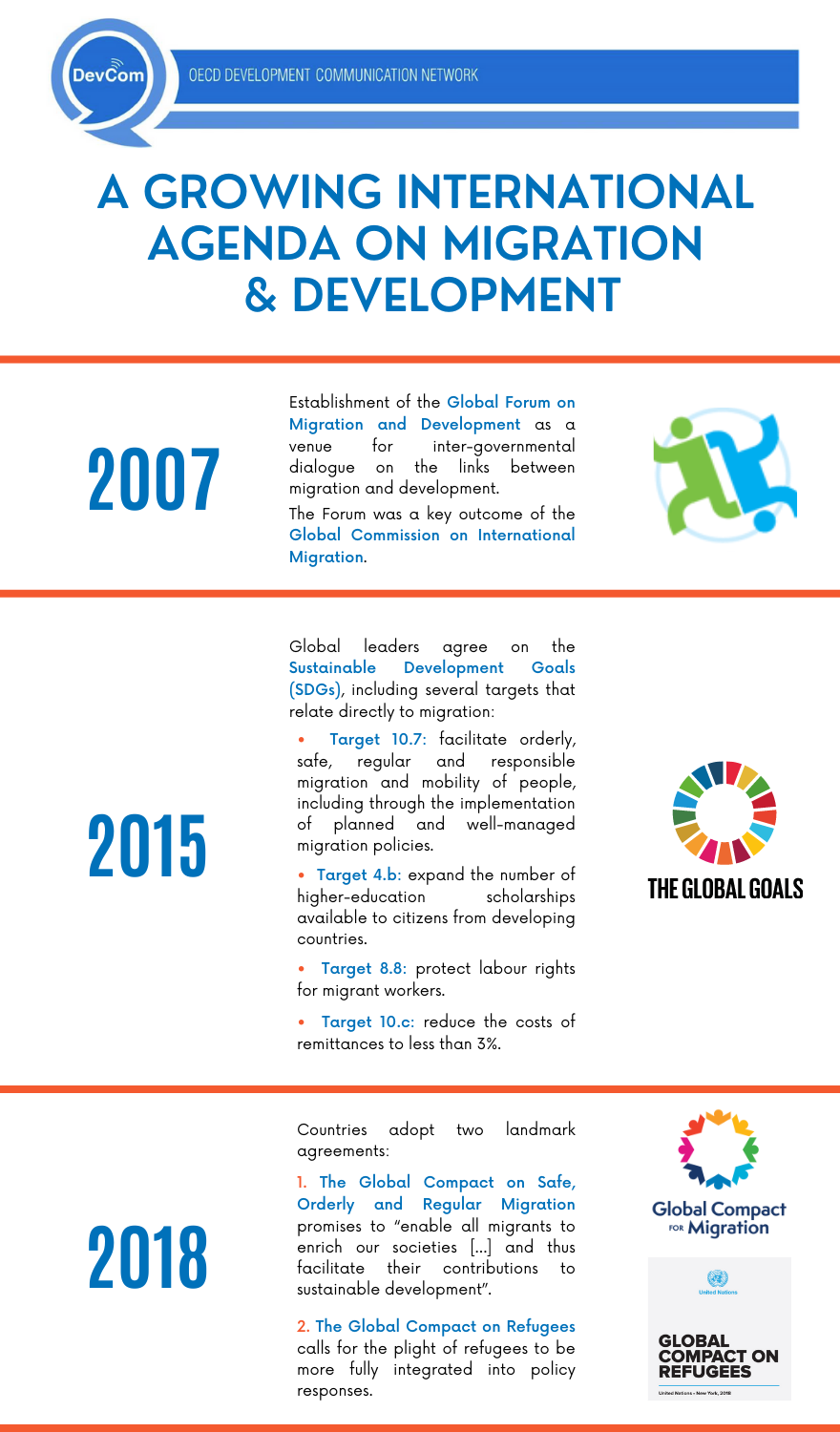 a-growing-international-agenda-on-migration-development – The SDG Communicator