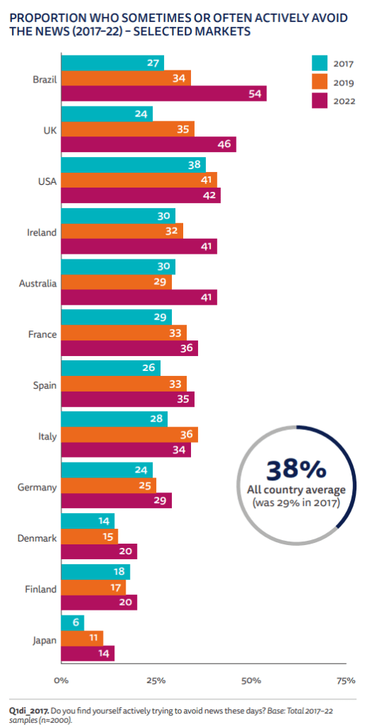 Communicating in a New Media Landscape: 5 Ways to Help Journalists Help Us – The SDG Communicator