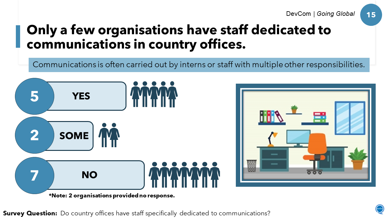 How and why do development organisations communicate in partner ...
