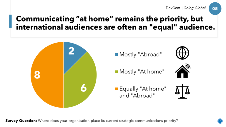 How and why do development organisations communicate in partner countries? – The SDG Communicator