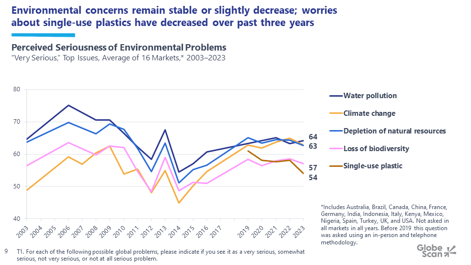 The secret to good development communication? Listening to the public – The SDG Communicator